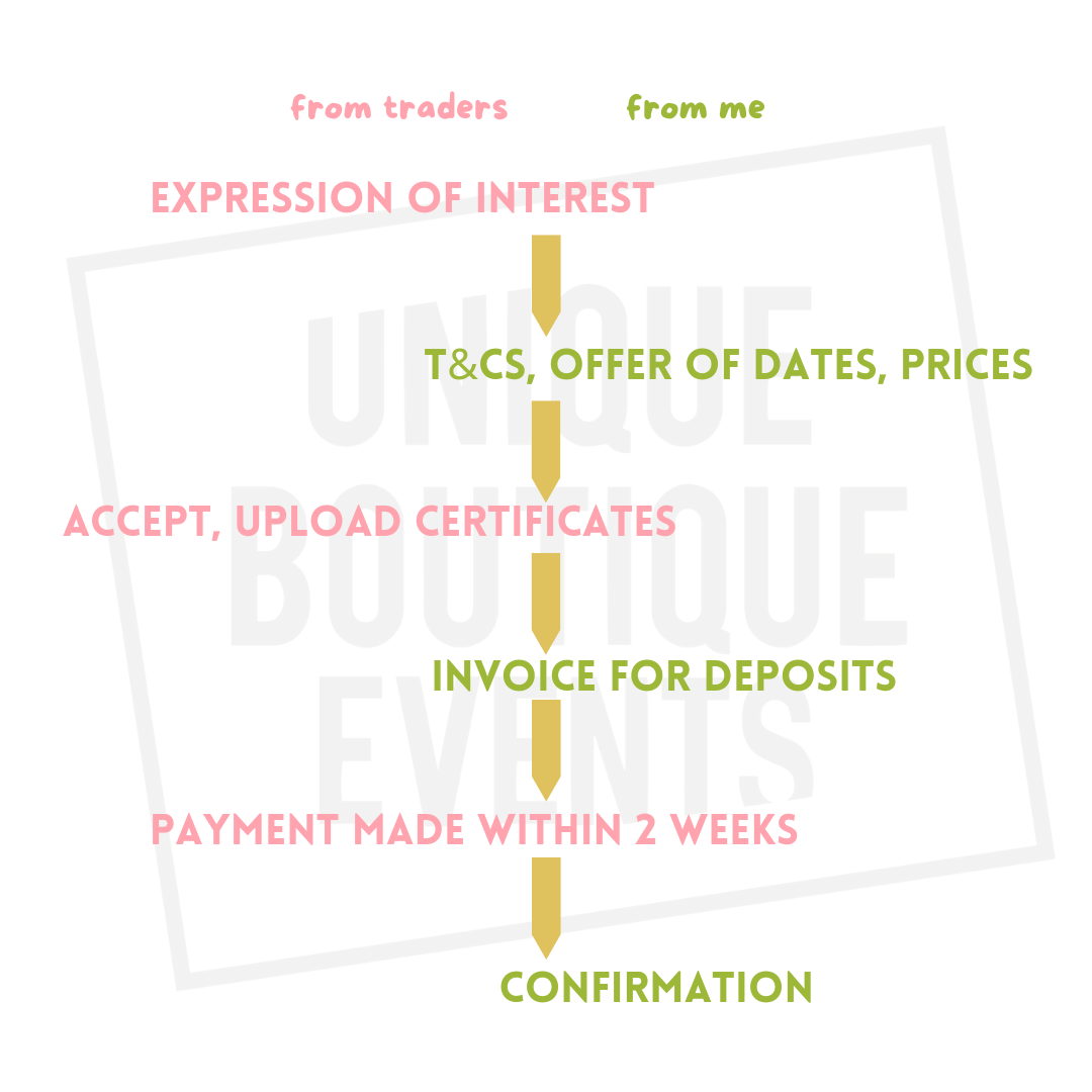 Trader Registration - Eats Boutique